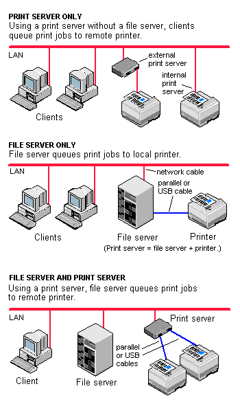 Print server Dictionary Definition Print server Defined