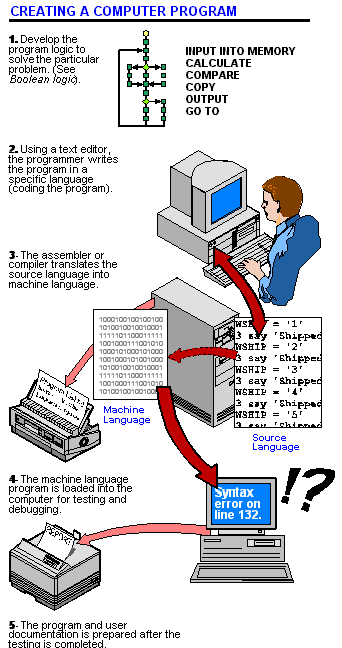 Programming Dictionary Definition Programming Defined