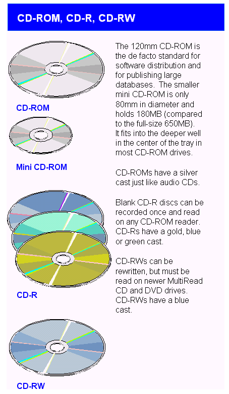 Optical Disc Dictionary Definition Optical Disc Defined