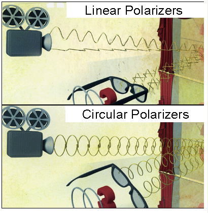 Polarized 3D dictionary definition | polarized 3D defined