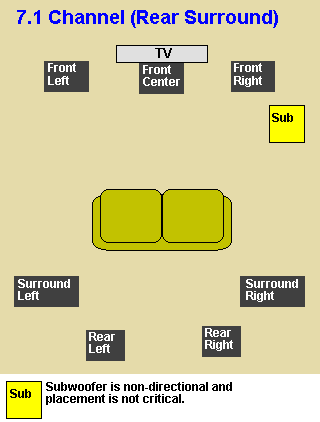 Surround sound dictionary definition | surround sound defined
