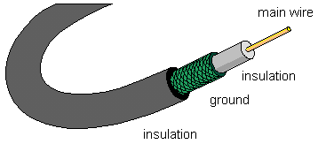 Coaxial cable dictionary definition | coaxial cable defined
