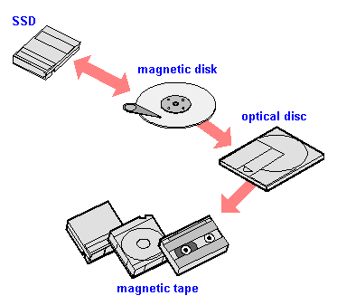 HSM dictionary definition | HSM defined