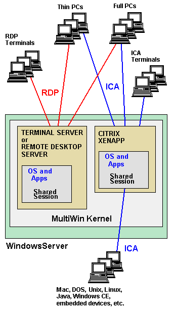 Içá dictionary definition | Içá defined