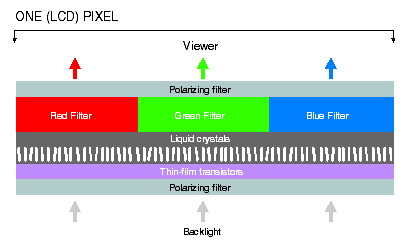 Plasma-display dictionary definition | plasma-display defined