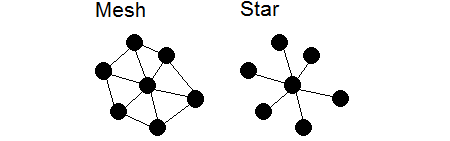 Mesh-network dictionary definition | mesh-network defined