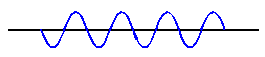 Sine wave dictionary definition | sine wave defined