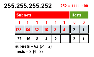 Subnet mask tables dictionary definition | subnet mask tables defined