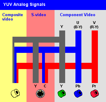 Component-video dictionary definition | component-video defined