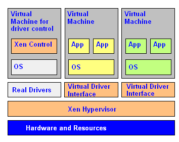 Xen dictionary definition | xen defined