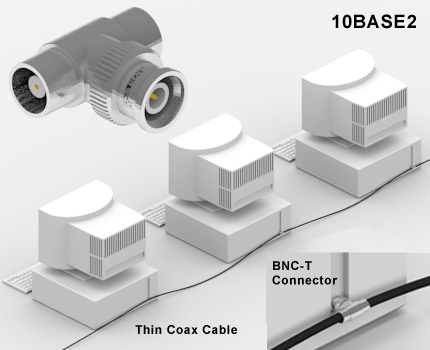 10base2 dictionary definition | 10base2 defined